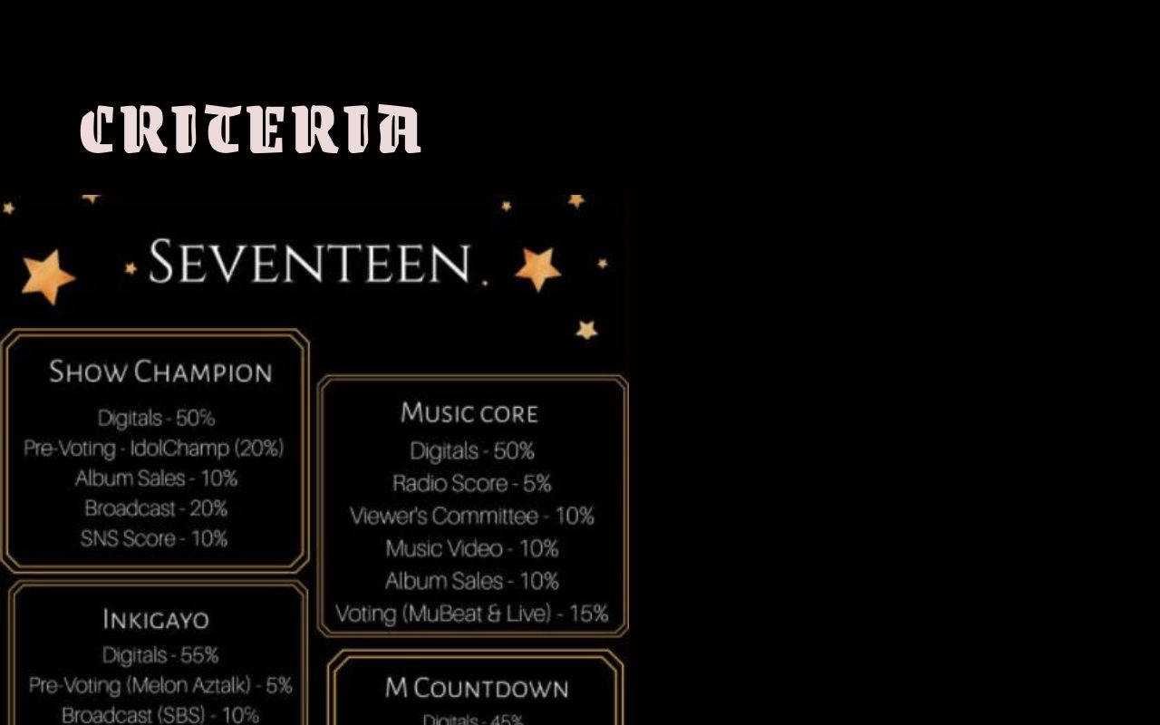 criteria